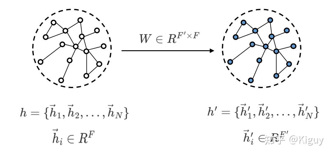 GAT：Graph Attention Networks理解 - 知乎