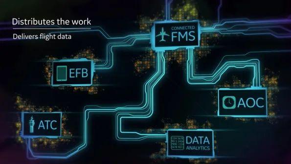 GE Aviation第三代互联飞行管理系统的软件模块化 - 知乎