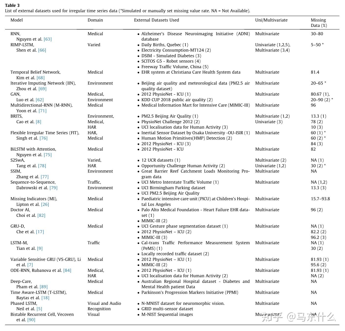 A review of irregular time series data handling with gated recurrent neural networks - 知乎