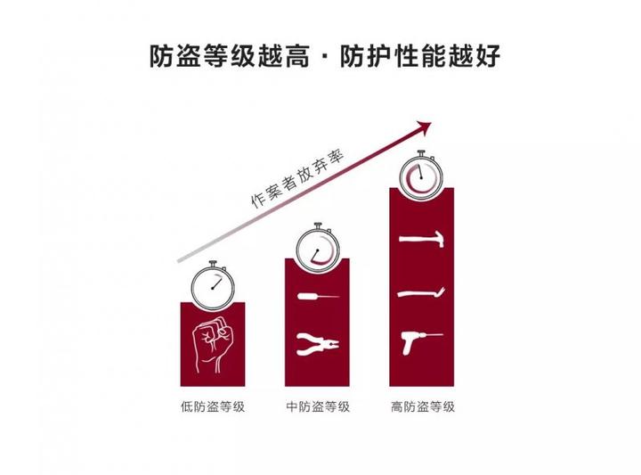 睿督小课堂｜PAS24:2022英国门窗防盗安全性能测试 - 知乎