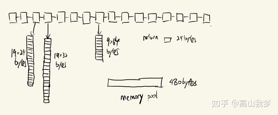Allocator 原理篇 - 知乎