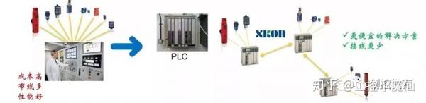 一招教会你用Modbus通讯协议 - 知乎