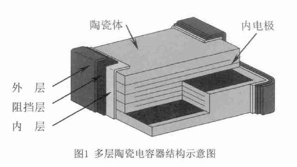 MLCC工艺及可靠性研究 - 知乎