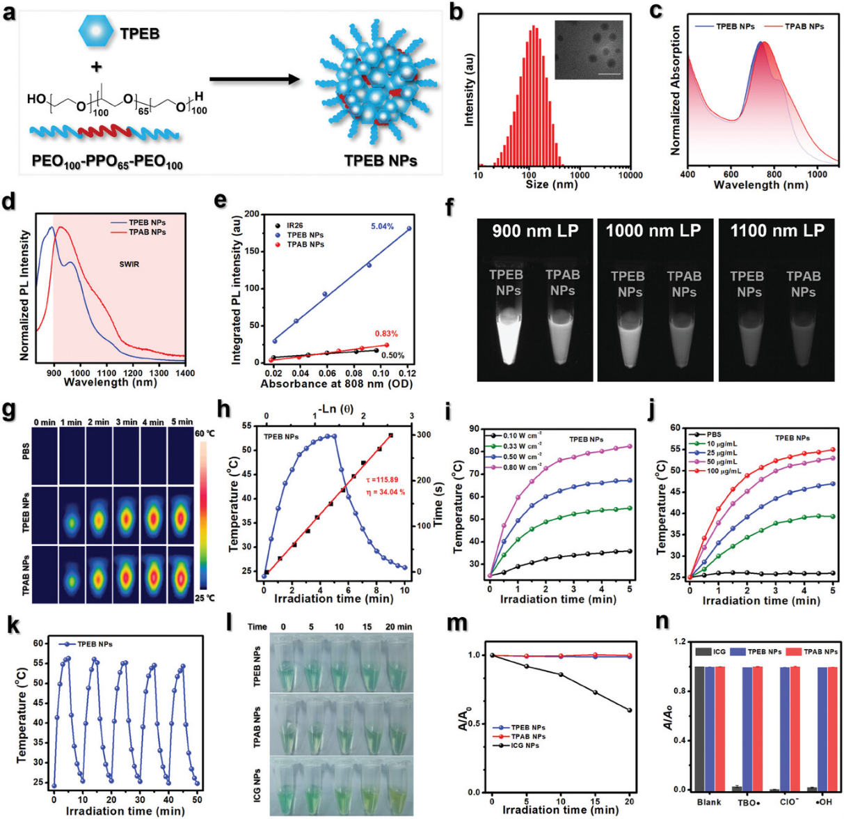 纳米探针 | BOIMPY骨架：获取超高摩尔消光系数的AIEgen用于SWIR成像-引导癌症光热消融 - 知乎
