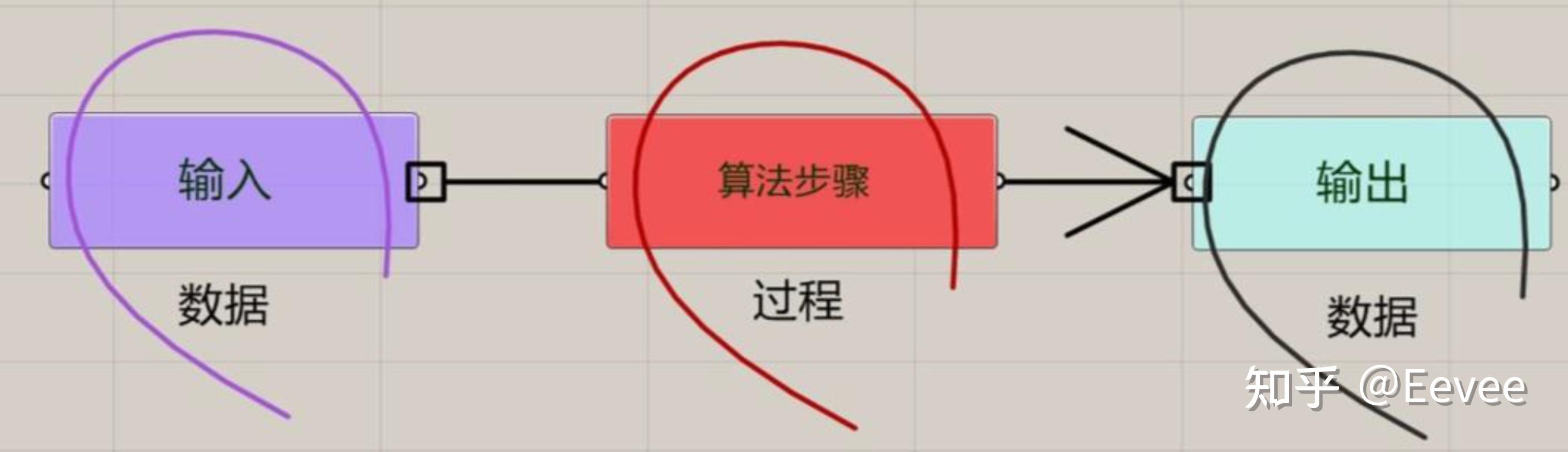 跟着Rajaa Issa学Grasshopper（一） - 知乎