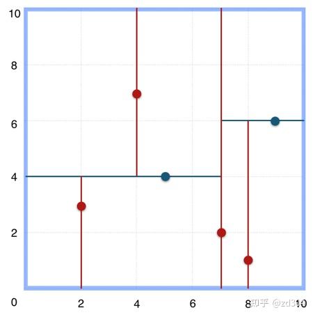 基于 DOTS 的 ORCA(RVO2) 群体避障算法原理及实现 - 知乎