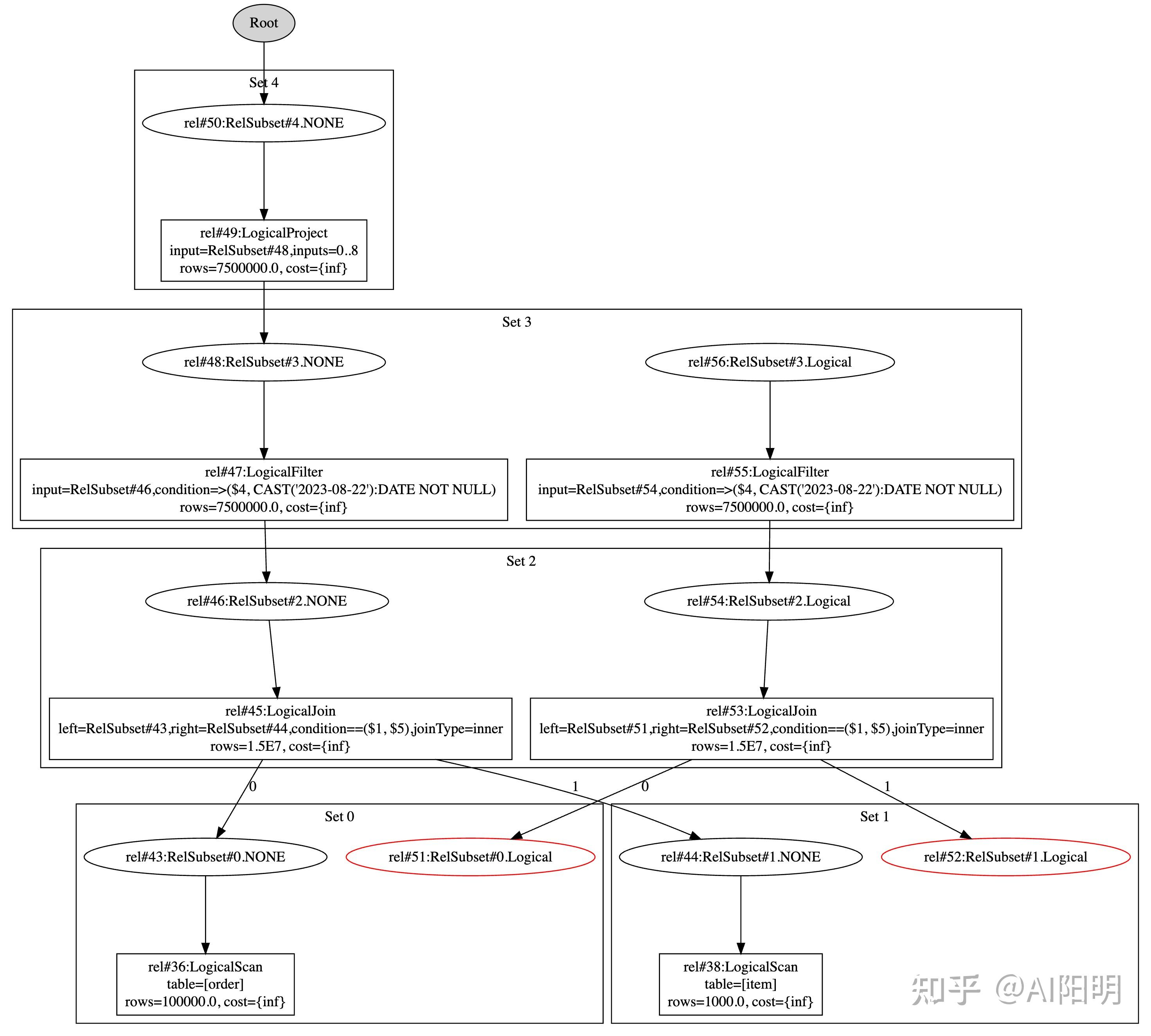 万字详解Calcite Volcano优化器 - 知乎