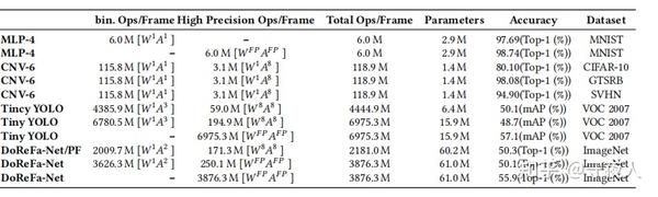 基于HLS（High-level synthesis）的开源CNN加速库调研 - 知乎