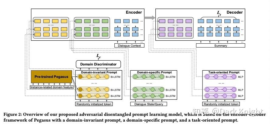 用于Domain Adaptation的Prompt学习 - 知乎