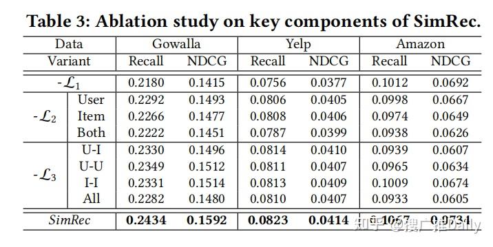 WWW23| SimRec：蒸馏学习改进图协同过滤 - 知乎