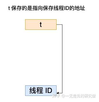 Pthread 并发编程（一）——深入剖析线程基本元素和状态 - 知乎