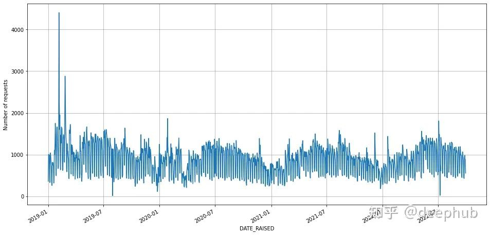 计算时间序列周期的三种方法 - 知乎
