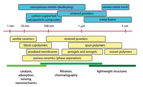 《Advanced Functional Porous Materials》最新综述： MRI等三维成像技术在大孔材料中的应用 - 知乎