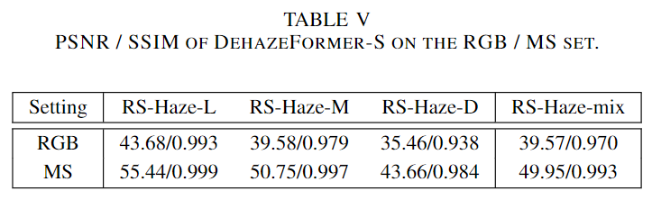 Vision Transformers for Single Image Dehazing - 知乎