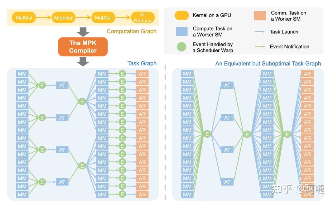 Mirage Persistent Kernel 技术解读（4万字+） - 知乎