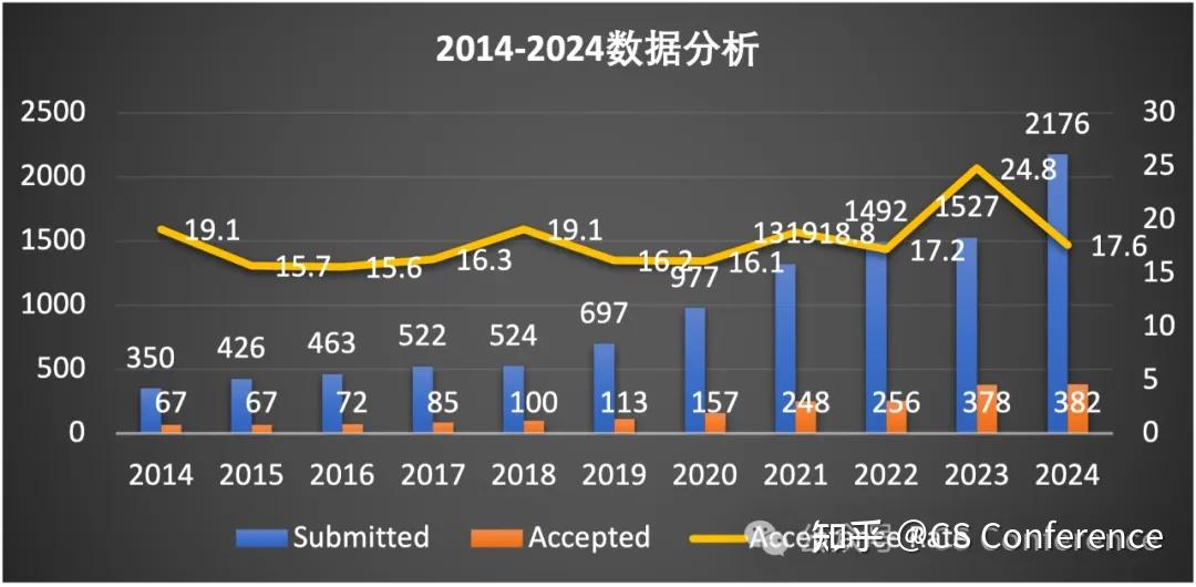 USENIX Security'25 | 截稿在即，网络安全顶会！投稿量呈指数增长破2000！ - 知乎