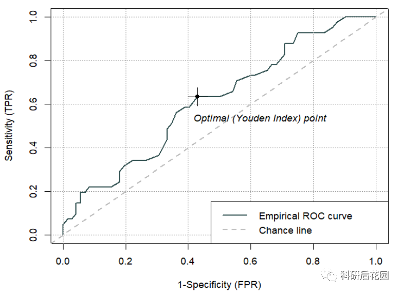 R可视化——ROC曲线绘制常见包汇总及绘制方法展示 - 知乎