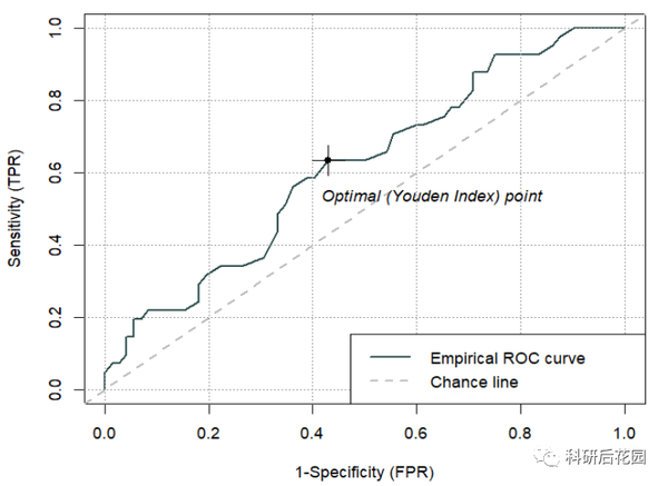 R可视化——ROC曲线绘制常见包汇总及绘制方法展示 - 知乎