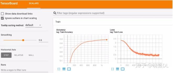 长文之最全的Pytorch入门讲解 - 知乎