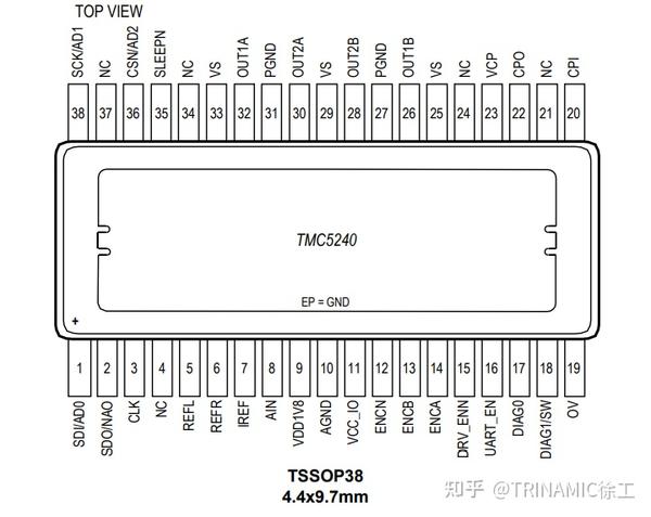 高性能步进电机TMC5240-集成”八点”加减速规划的运动控制 - 知乎