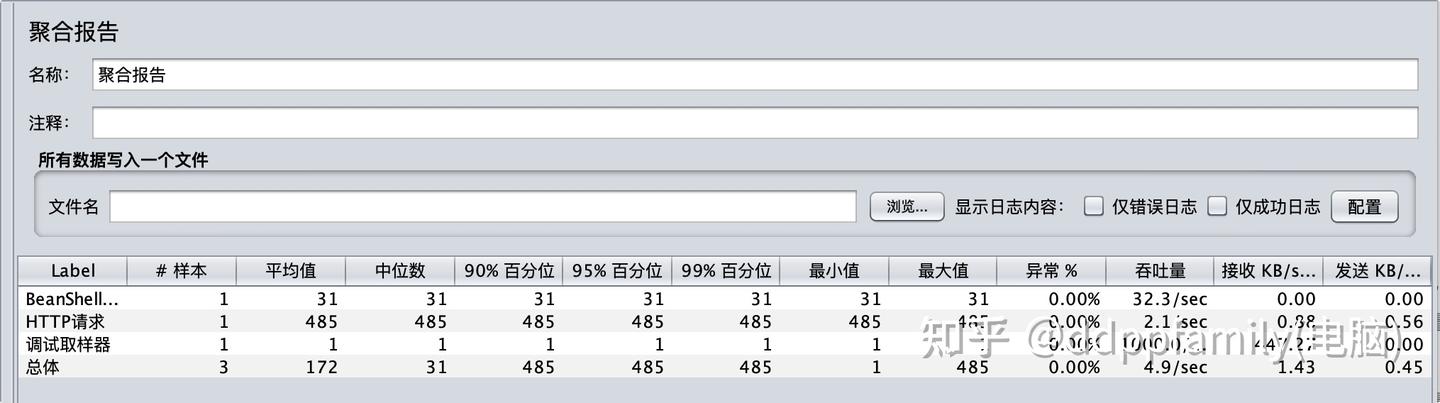 JMeter | 一分钟掌握BeanShell | 入门篇 - 知乎