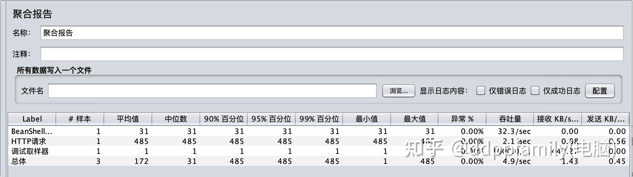 JMeter | 一分钟掌握BeanShell | 入门篇 - 知乎