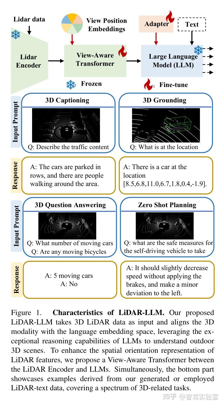 北大+上海AI Lab提出LiDAR-LLM | 首个提出将几何LiDAR数据转换为LLM可理解的代表空间的方法 - 知乎