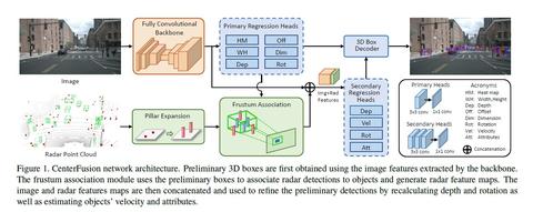 【论文笔记】CenterFusion：Radar+Camera融合 - 知乎