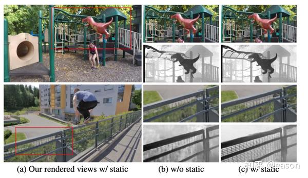 Neural Scene Flow Fields for Space-Time View Synthesis of Dynamic Scenes - 知乎