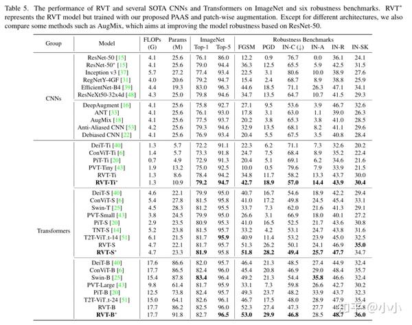 Transformer（十九）RvT - 知乎
