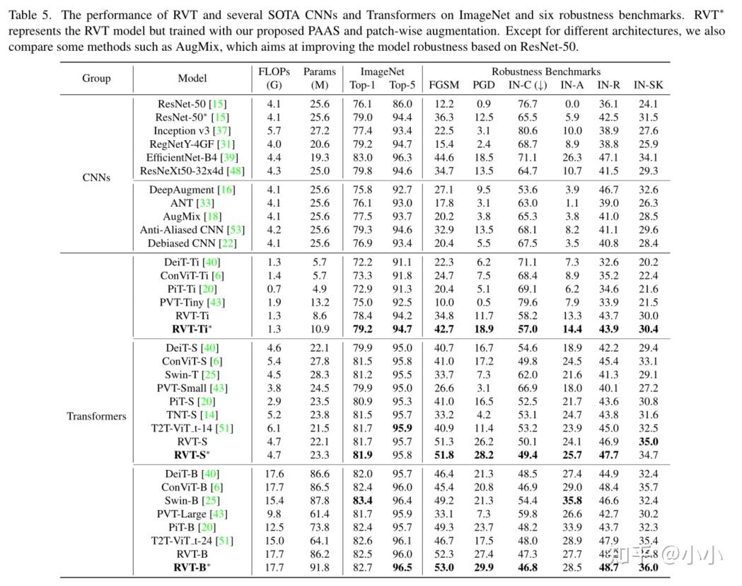 Transformer（十九）RvT - 知乎