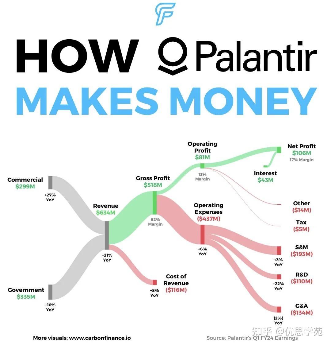 深入解析Palantir：谈谈未来世界需要什么人才 - 知乎