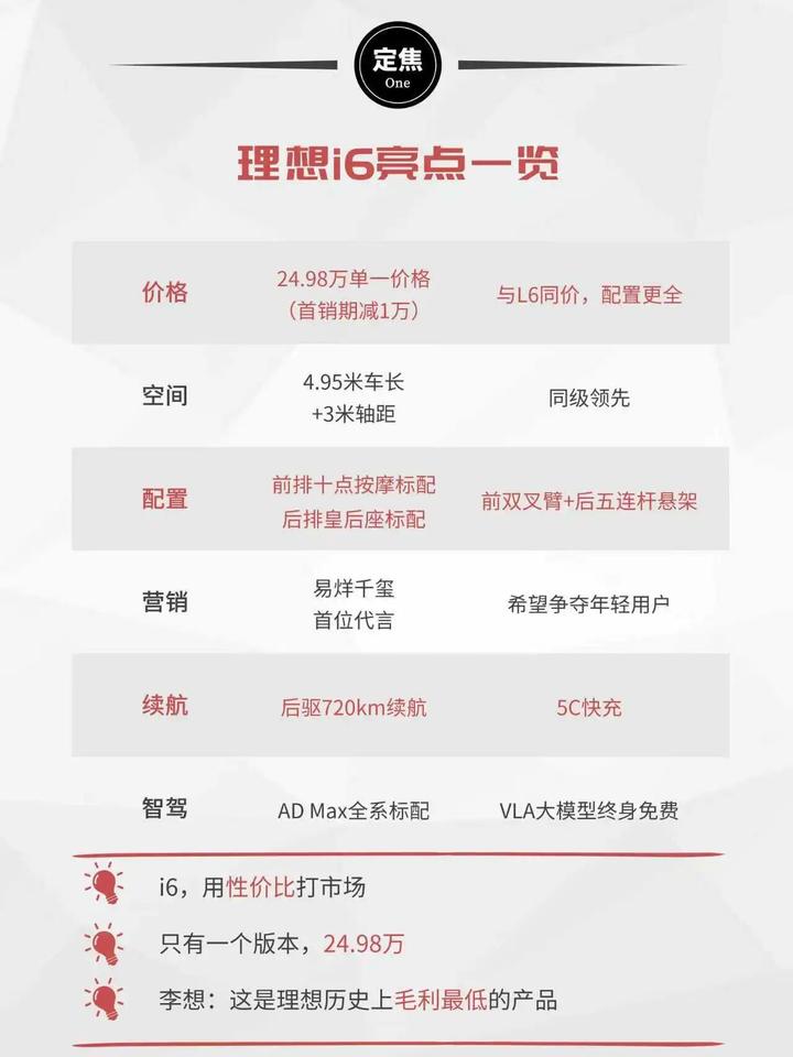 24.98万，理想i6值得买吗？ - 知乎