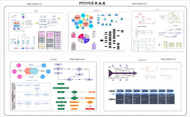 PDDON在线画图可以用来画哪些绘图 - 知乎