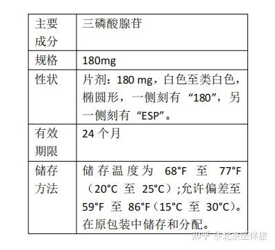 降血脂新药！贝派地酸（Nexletol、Nilemdo、Bempedoic Acid）说明书：作用功效、如何用药、副作用 - 知乎