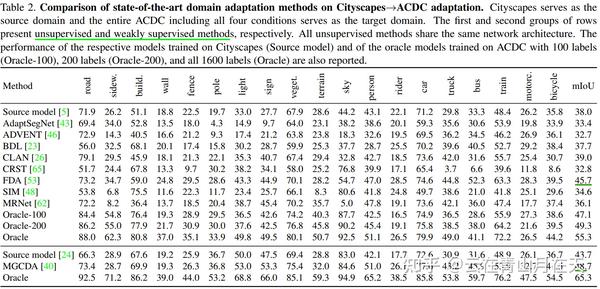 ACDC数据集论文阅读与使用测试 - 知乎