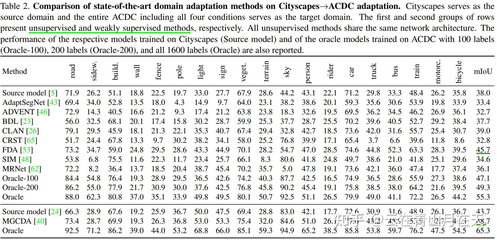 ACDC数据集论文阅读与使用测试 - 知乎