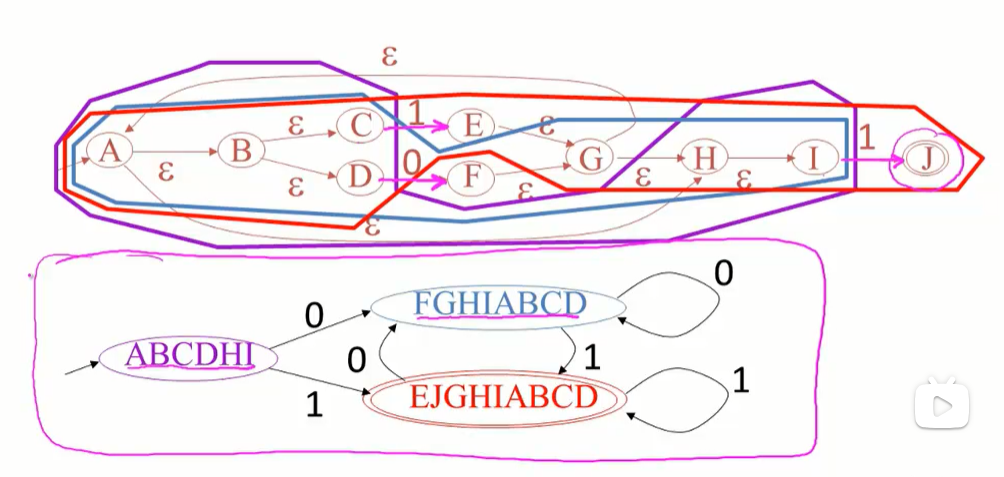 CS143 编译原理笔记 1 - Overview & Lexical Analysis - 知乎