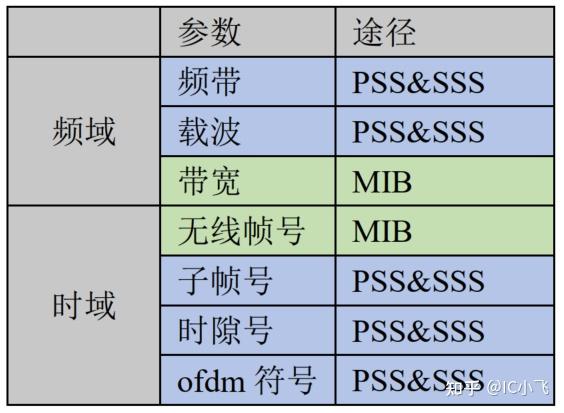LTE学习(3)-MIB内容 - 知乎