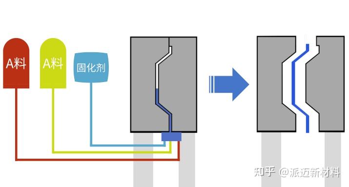 【高新材料PDCPD】PARMAX PDCPD RIM - 知乎