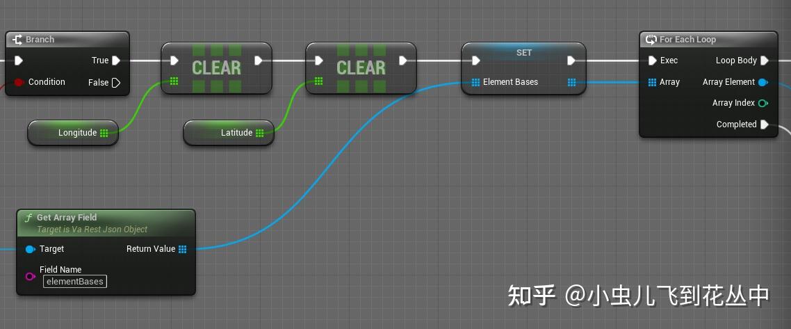 UE5 Varest使用Array大数据 - 知乎
