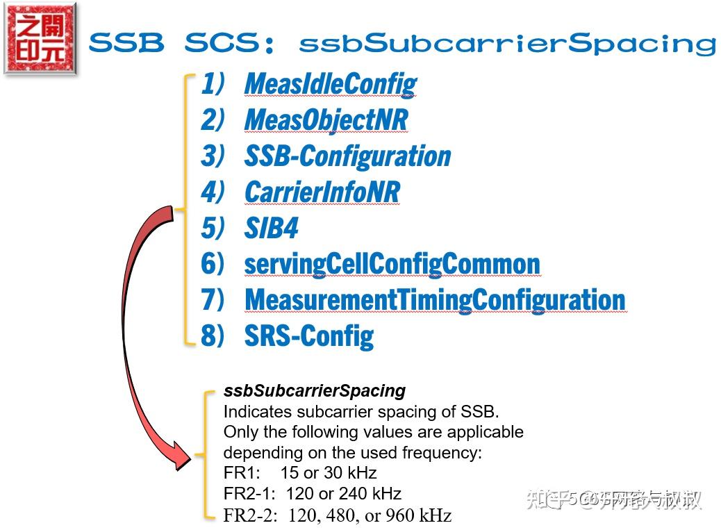 5G各类SCS的场景与配置 - 知乎
