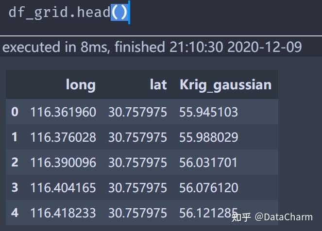 空间绘图 | Python-pykrige包-克里金(Kriging)插值计算及可视化绘制 - 知乎