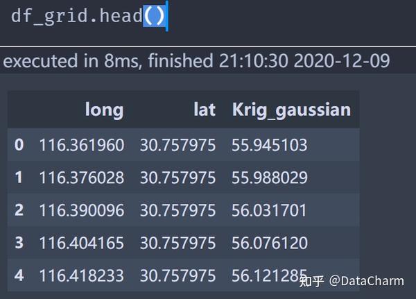 空间绘图 | Python-pykrige包-克里金(Kriging)插值计算及可视化绘制 - 知乎