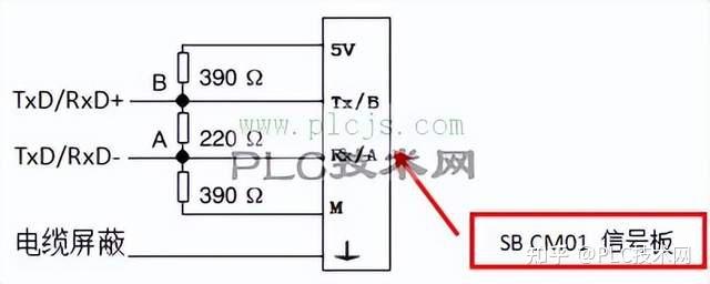 [西门子PLC] S7-200 SMART 通信端口以及连接方式 - 知乎