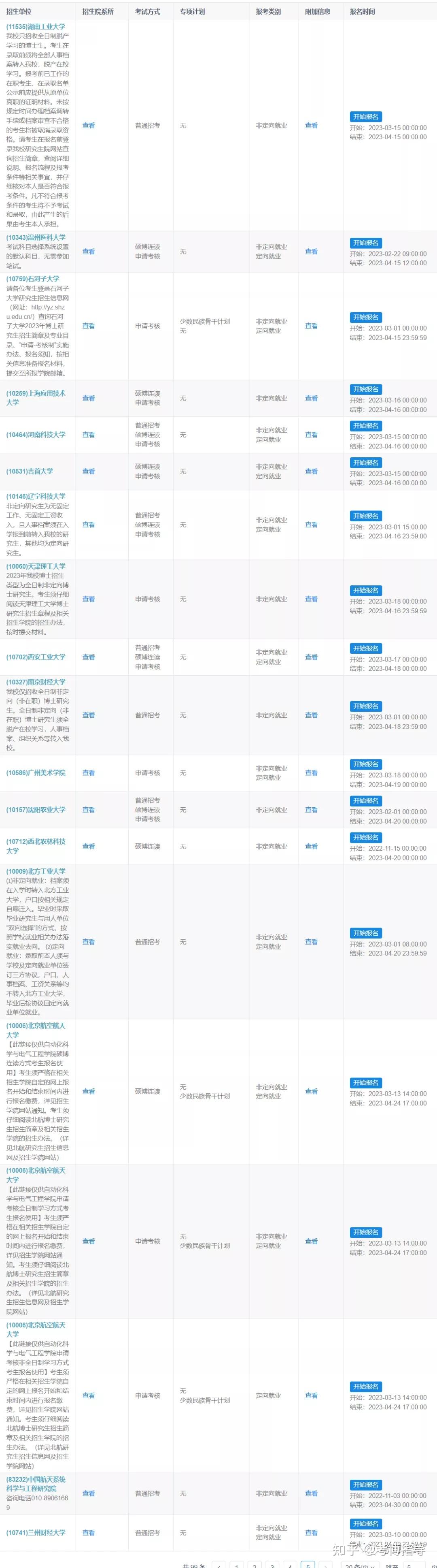 博士资讯 | 2023年考博报名院校最新汇总！ - 知乎