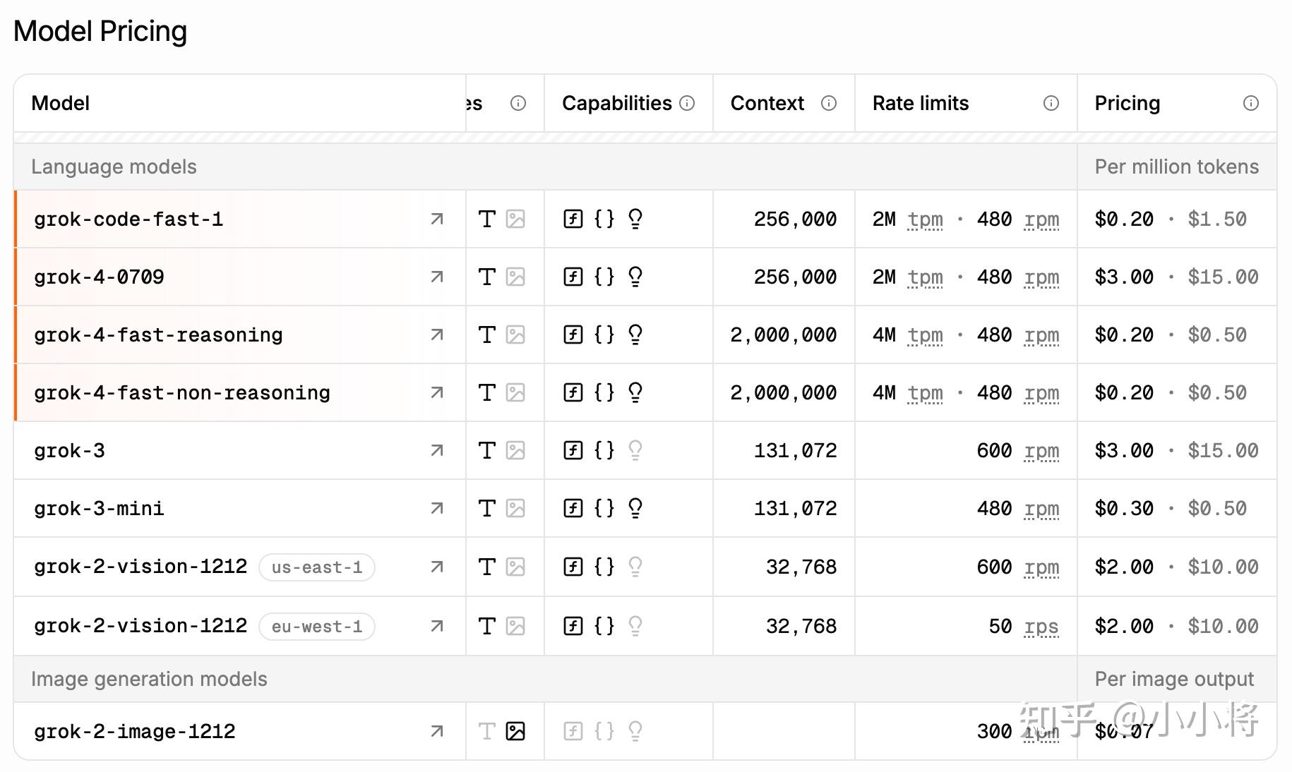 xAI 推出 Grok-4 Fast 新模型，有哪些技术亮点值得关注？ - 知乎