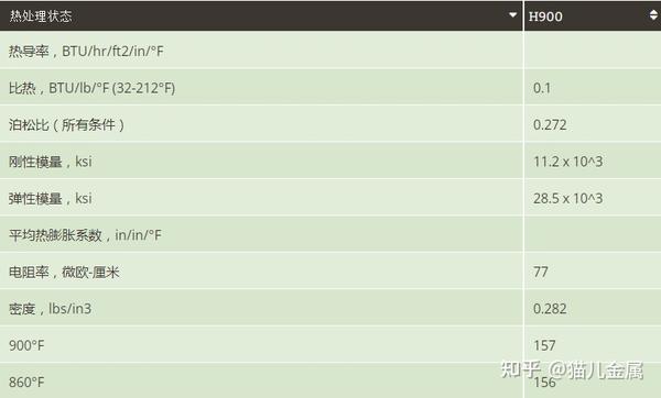 17-4PH H900热处理 - 知乎