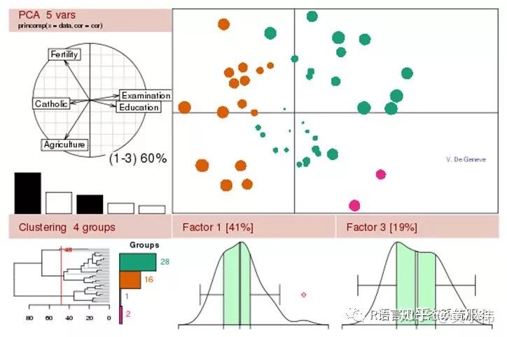 R语言——初步认识 - 知乎