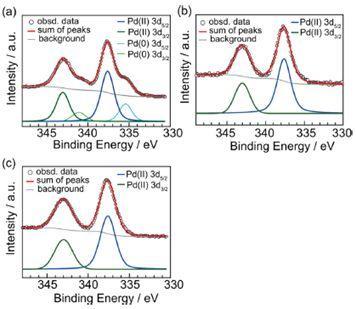 【SCXRD+量化计算】酸化MOF-Pd(II)多相催化剂的催化活性研究 - 知乎